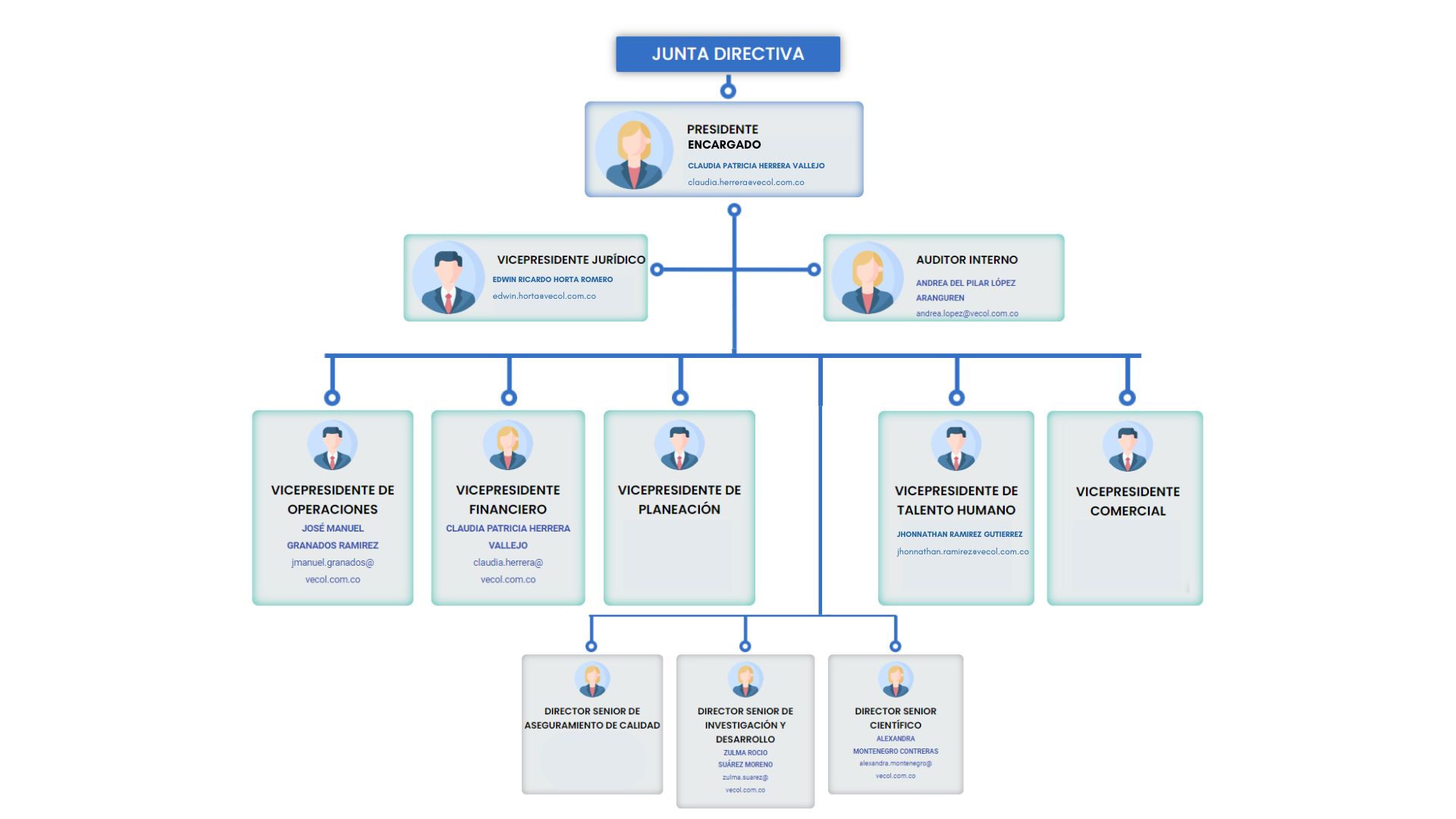 Información General - VECOL