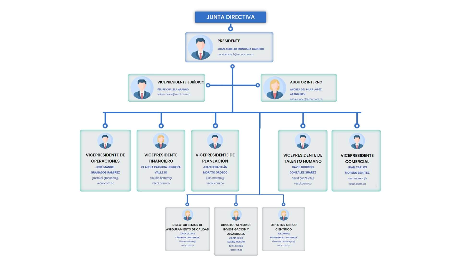 Información General - VECOL